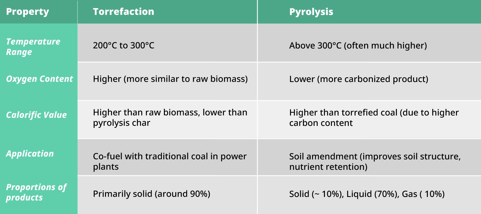 What is MSW Torrefaction? An Transformation of Waste into Energy ...